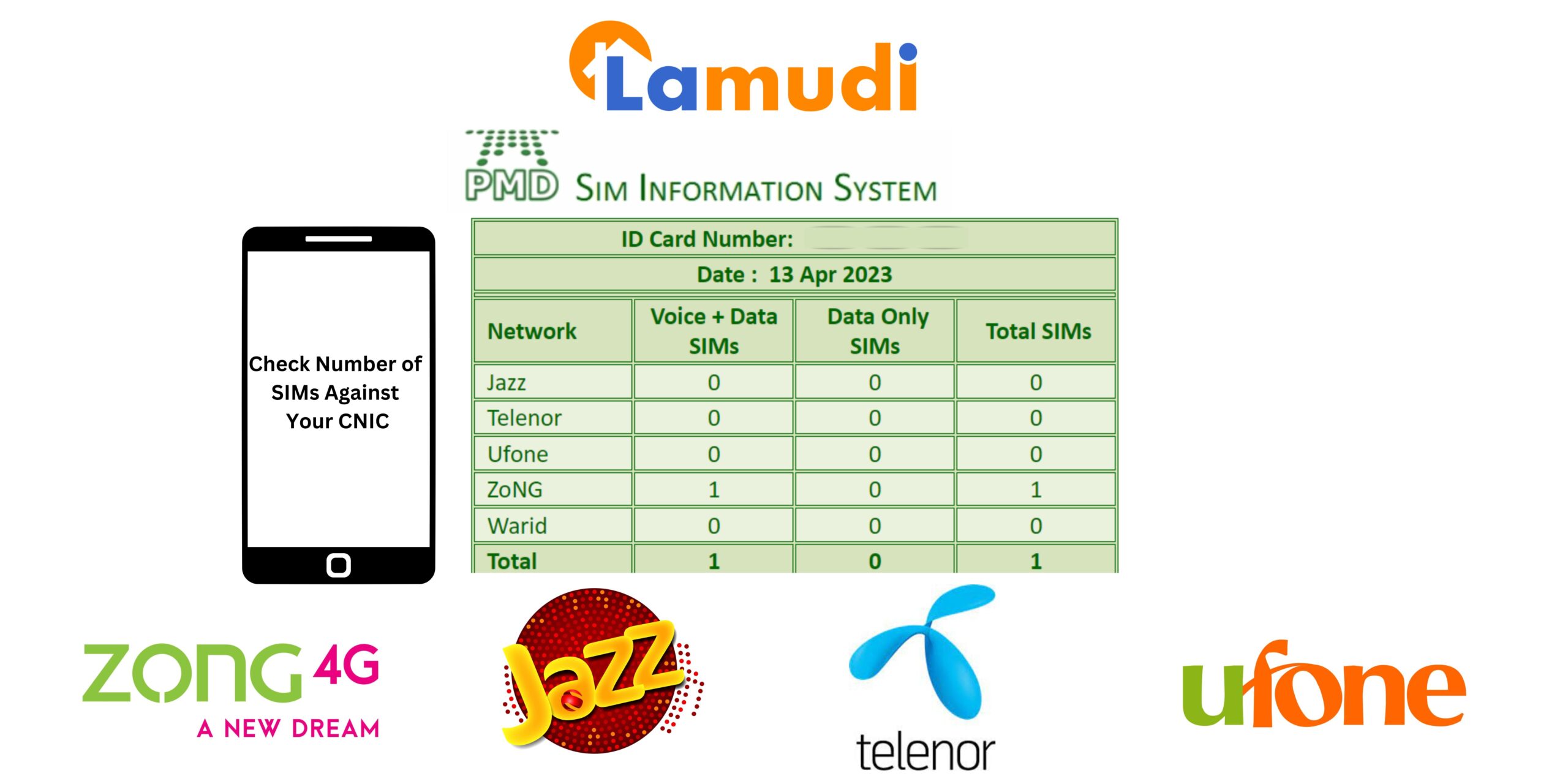 Find Out How Many SIMs Are Issued Against Your CNIC With These Simple